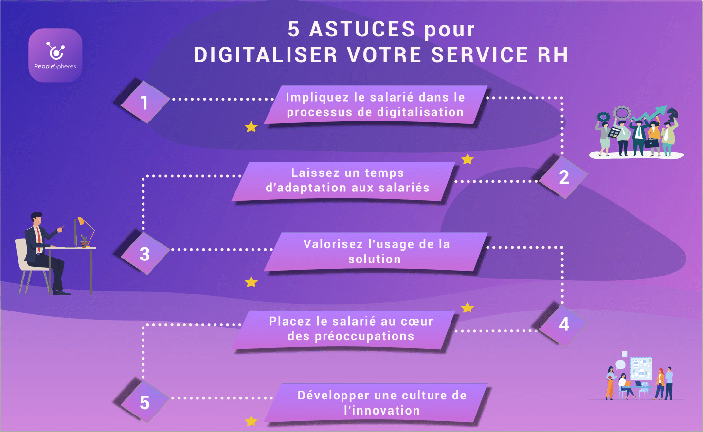 Comment digitaliser votre service RH
