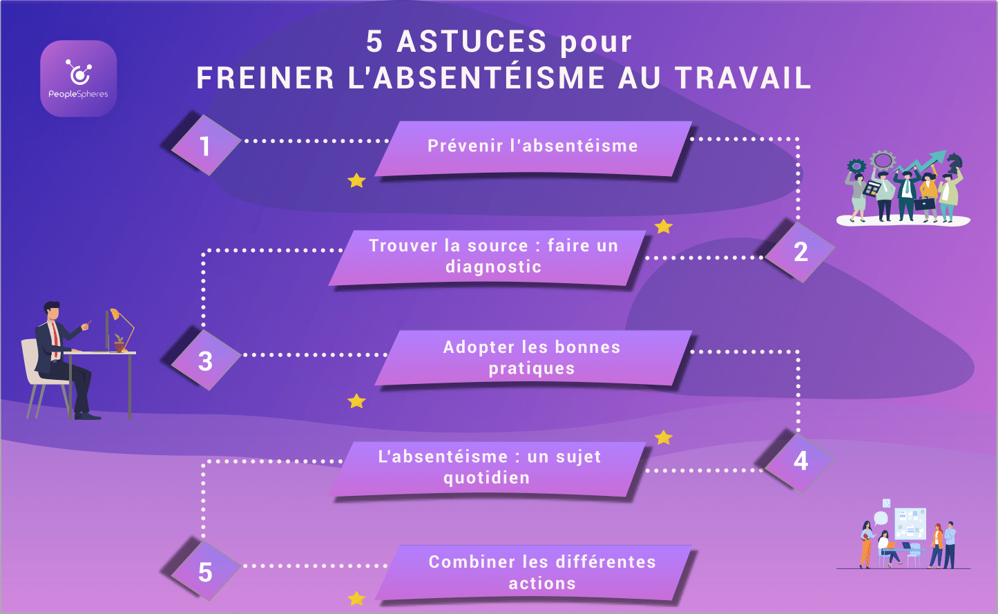 Comment freiner l'absentéisme au travail
