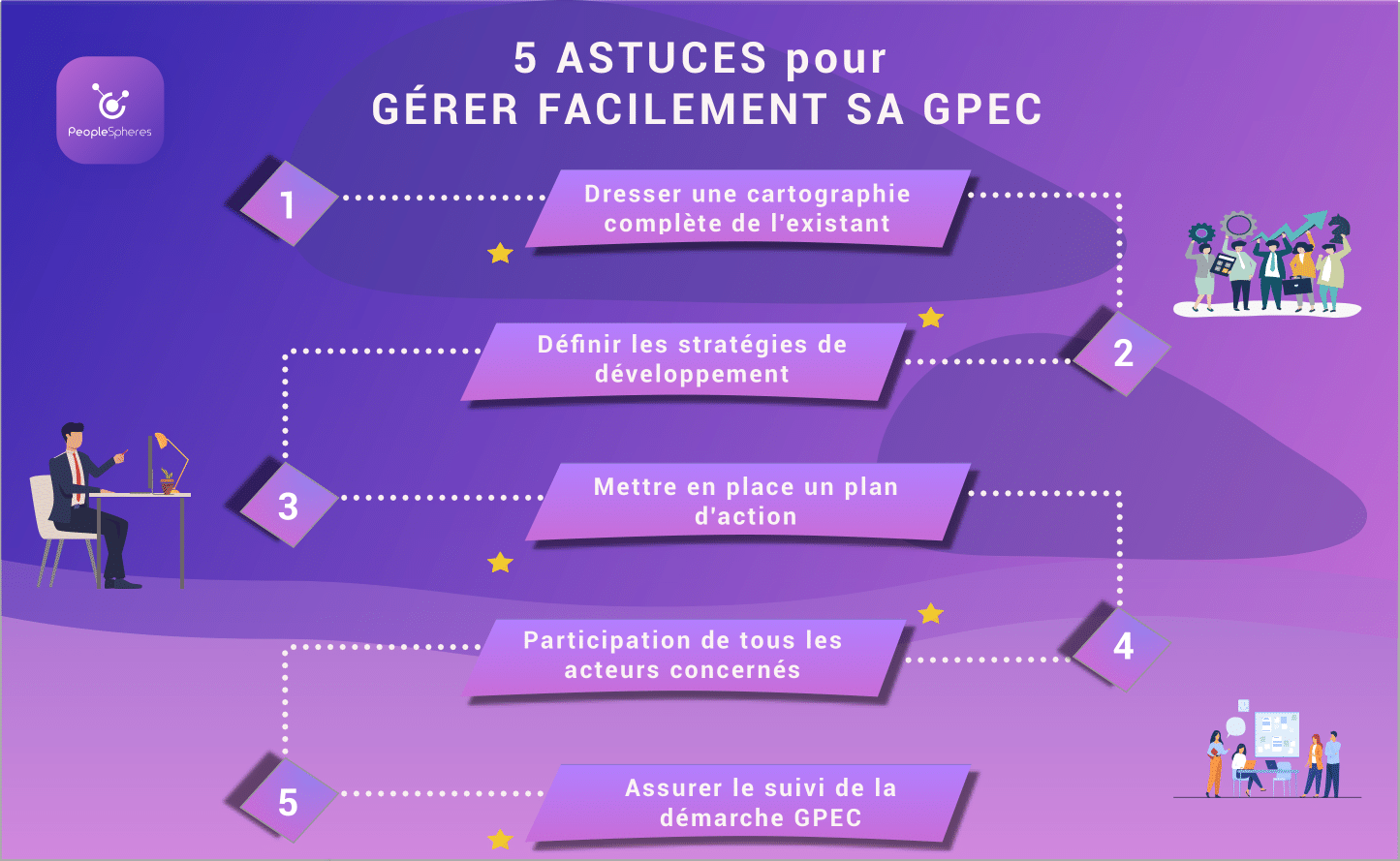 5 astuces pour gérer facilement sa GPEC