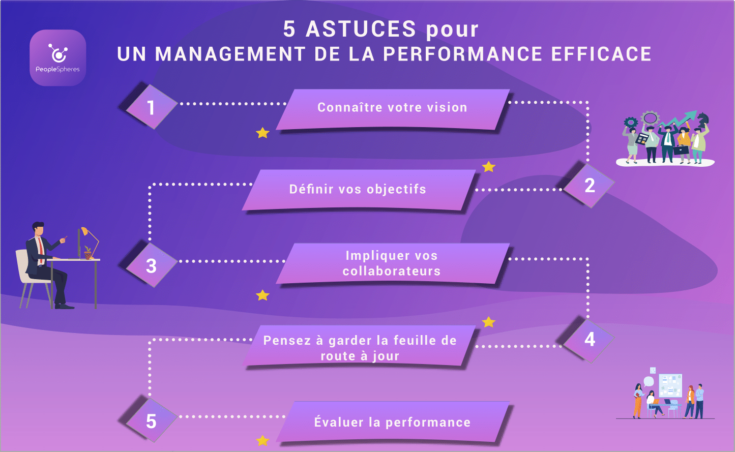 Comment effectuer un management de la performance efficace